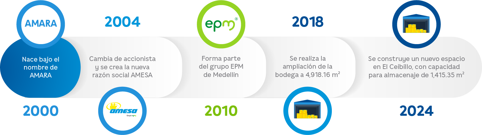 Quiénes somos - AMESA