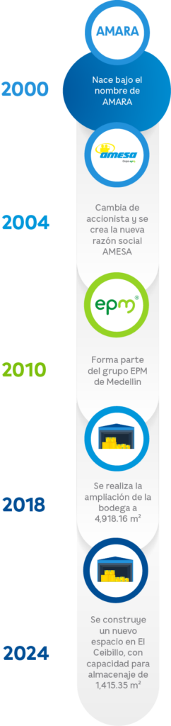 Quiénes somos - AMESA